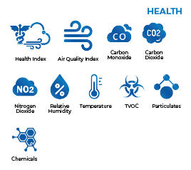 HALO 3C: Vape, Aggression & Air Quality Sensor | Secure Private Spaces