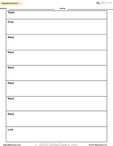 Sequence Chart - Able2learn Inc.