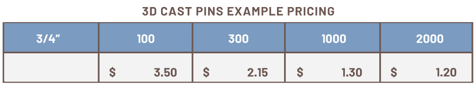 Custom 3D Cast Pins | PinMart