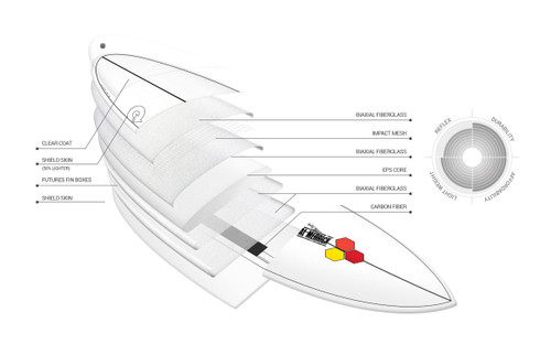 Torq Pod Mod / Channel Islands - USEDSURF