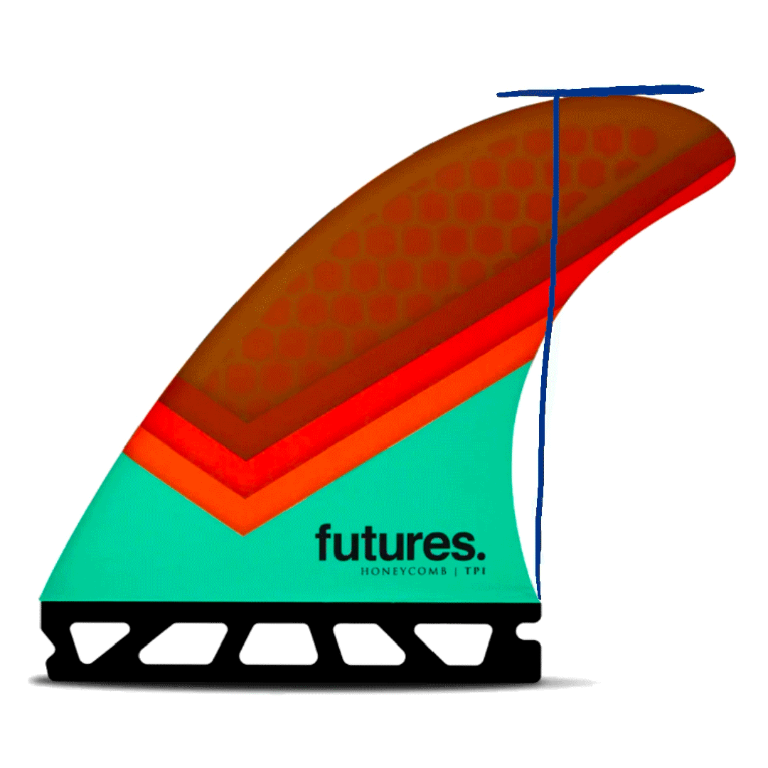 Use These 5 Things to figure out How To Choose The Right Surfboard Fin ...