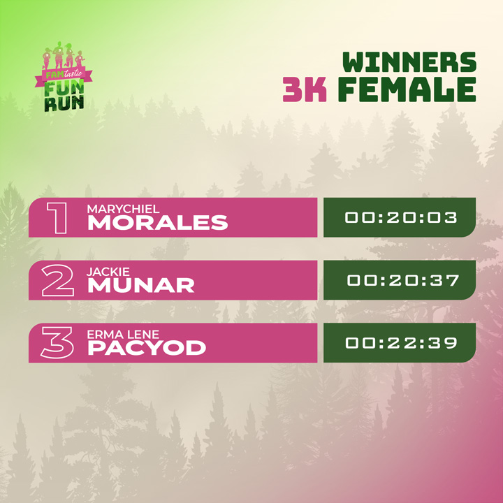 FAMtastic Fun Run - Baguio List of Winners - St. Joseph Drug - Online Store