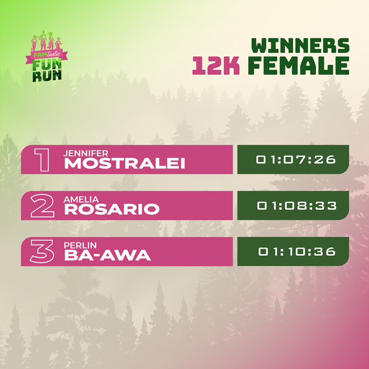FAMtastic Fun Run - Baguio List of Winners - St. Joseph Drug - Online Store