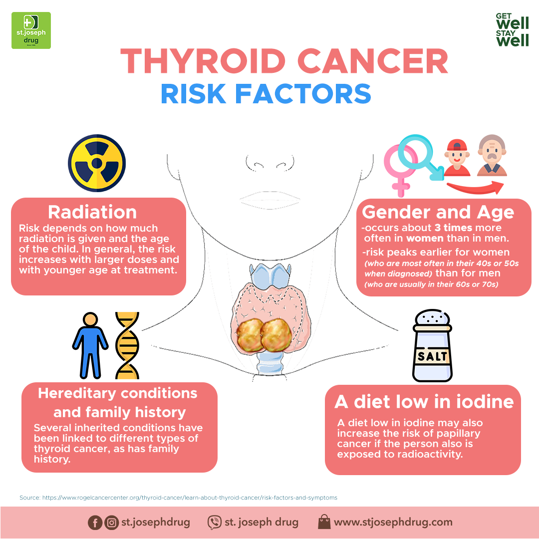 Thyroid Cancer Awareness Month - St. Joseph Drug - Online Store