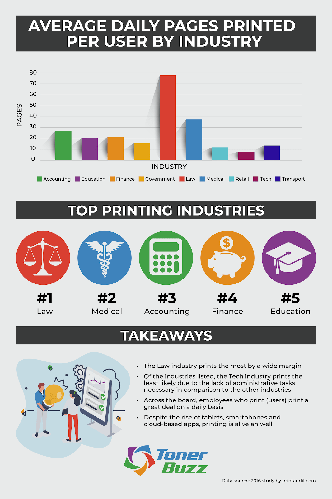 Reduce Printing Costs Up To 40% With Toner Buzz