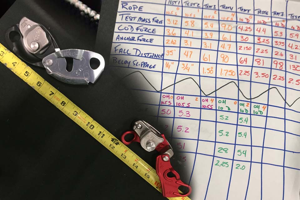 Belaying for Firefighter Escape Training: Researching Best Practices ...