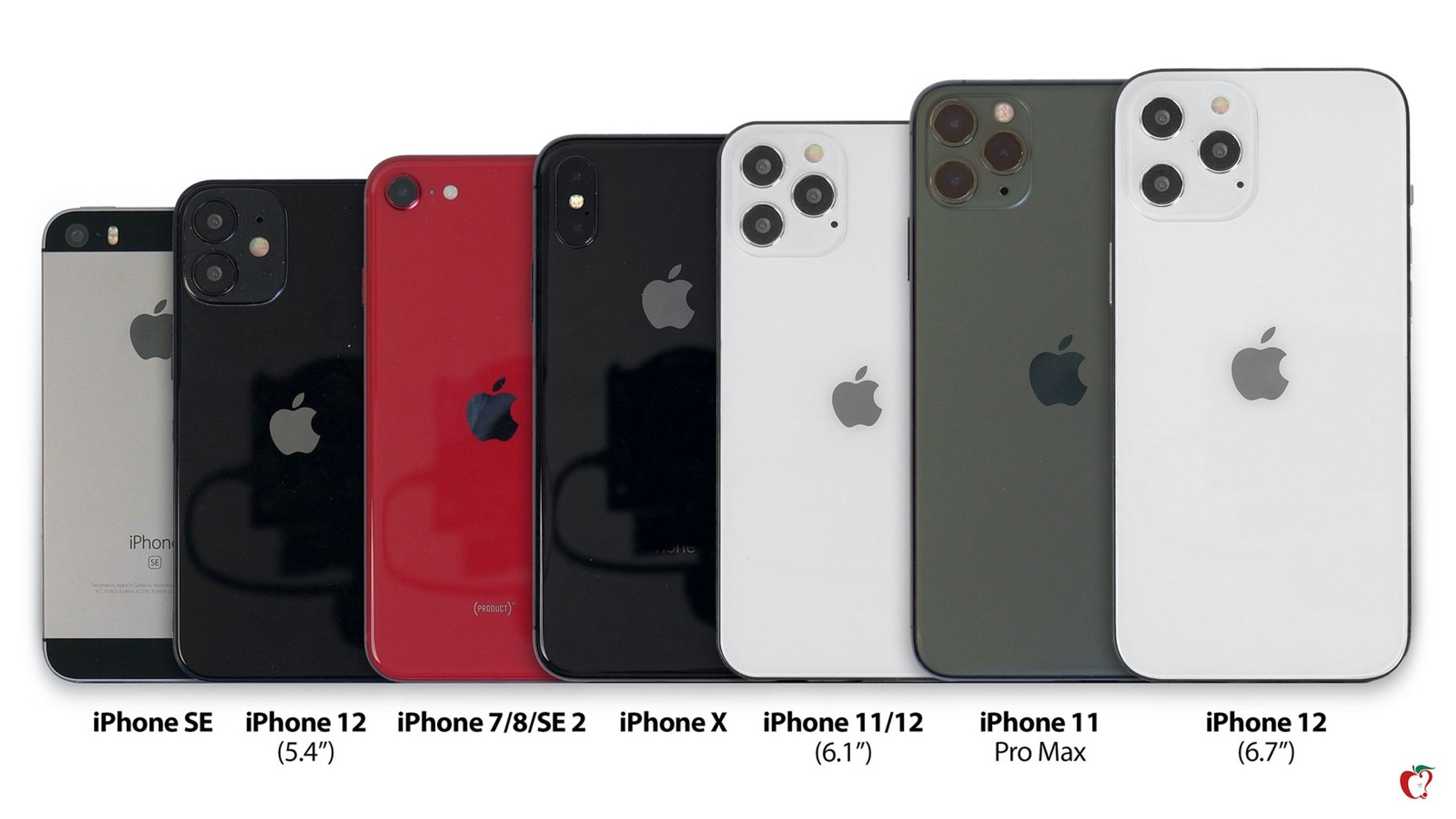 What We Know About the New iPhone Models 2020 - Turtleback