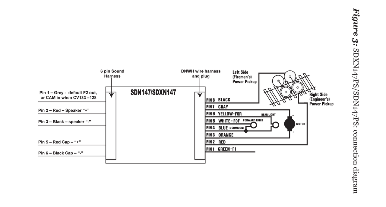 Digitrax SDN147PS Series 7 DCC Sound Decoder - NMRA 8-pin Micro JST to ...