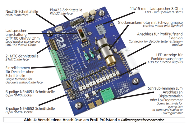 ESU 53900 LokTester V2.1 DCC Decoder Test Station with ESU E24 Interface