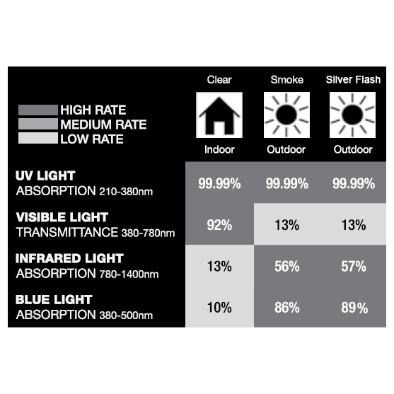 Bolle Prism Safety Glasses