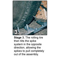 Stinger Spike System Tire Deflation Device