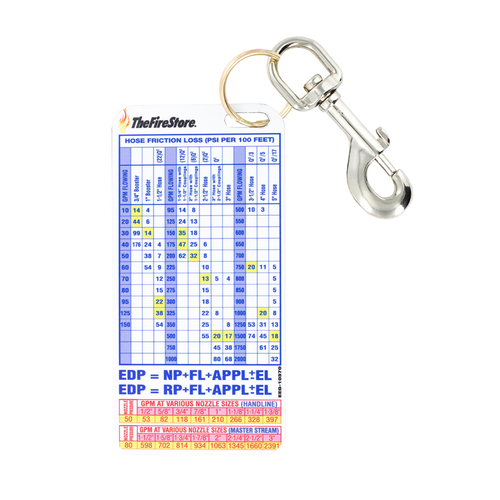 Pump Card Tag