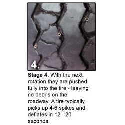 Stinger Spike System Tire Deflation Device