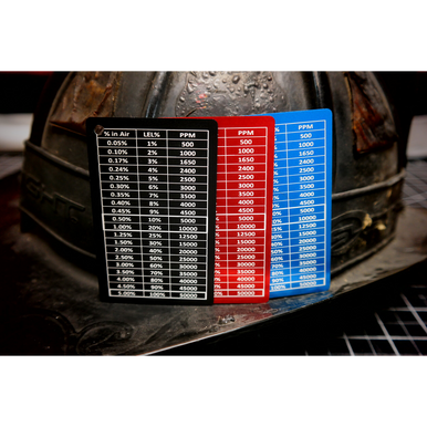 Taylor’s Tins LEL% PPM Chart Card