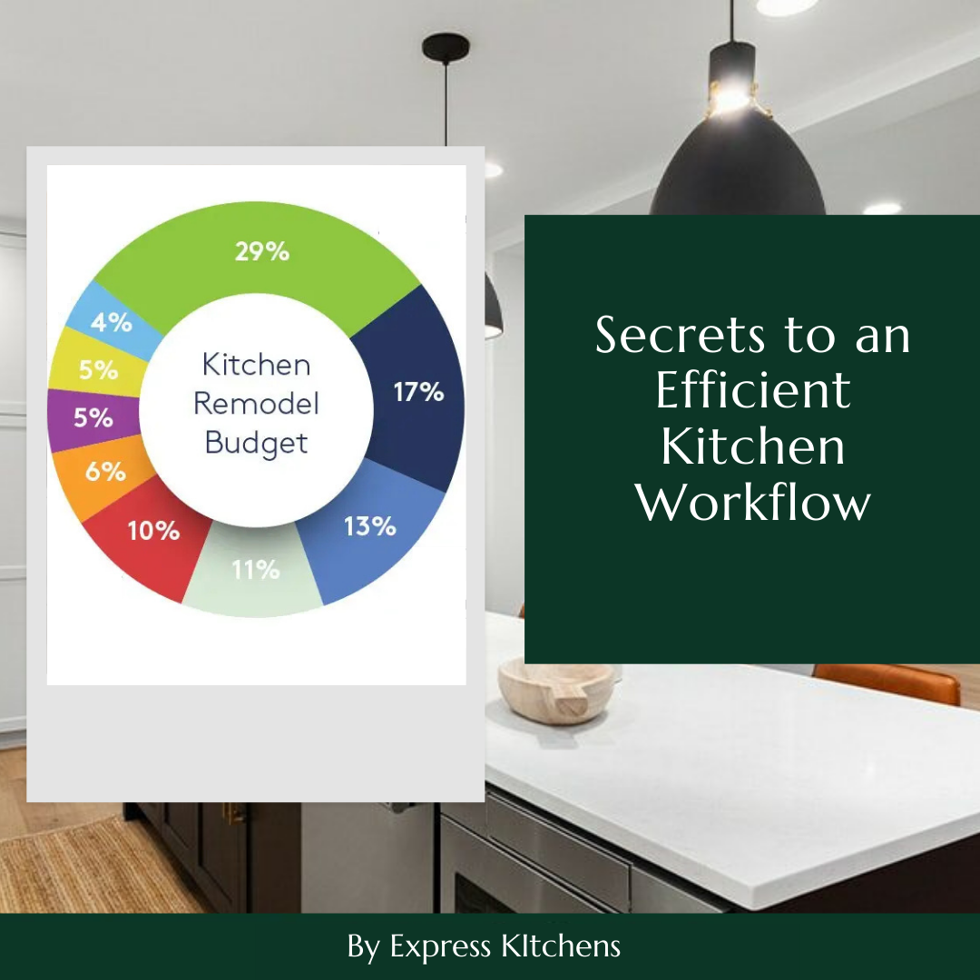 Secrets to an Efficient Kitchen Workflow - Express Kitchens