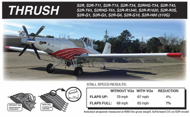 VG5096-1 MICRO VORTEX GENERATOR KIT - AYERS THRUSH - Univair Aircraft ...