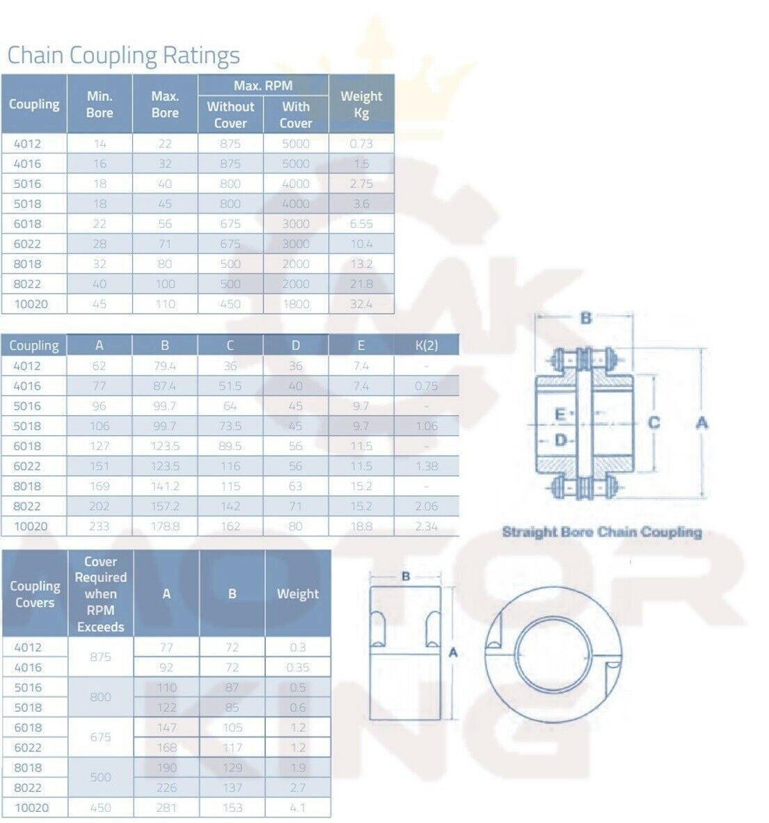 Chain Coupling 4016 Straight Bore Complete With Cover - MK Power ...