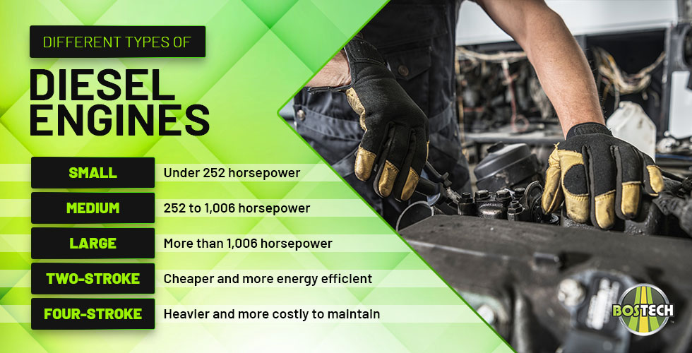 Introduction to the Types of Diesel Truck Engines - Bostech