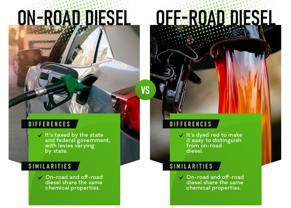 Off-Road Diesel vs. On-Road Diesel: What’s the Difference? - Bostech