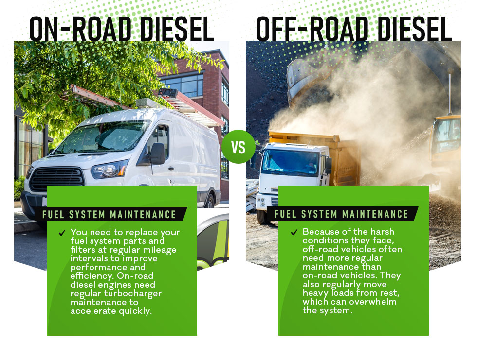 Off-Road Diesel vs. On-Road Diesel: What’s the Difference? - Bostech