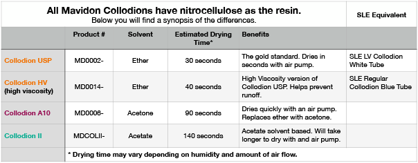 Mavidon Neurology Supplies|Medical Manufacturer USA|Mavidon USA