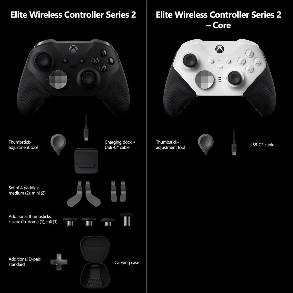 Microsoft announces cheaper Xbox Elite Series 2 controller - XMOD TEKS