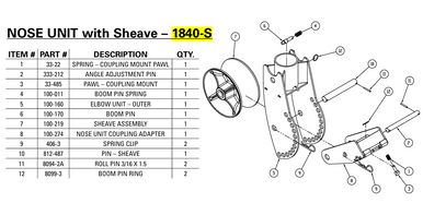 Current Tools 1840-S Nose Unit with Sheave - KTOOL