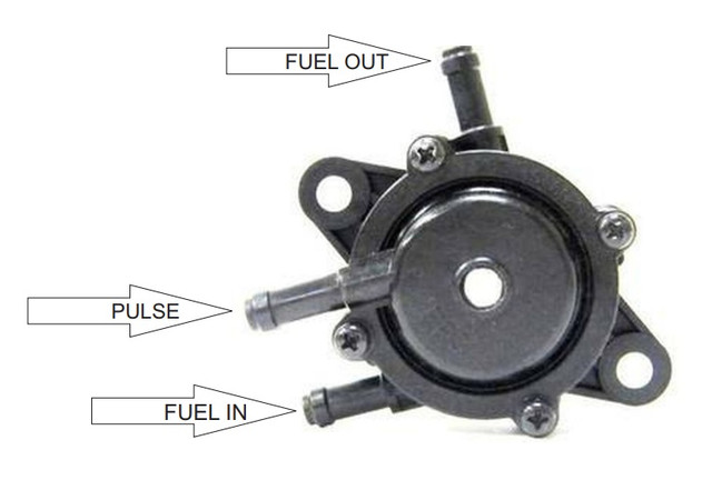 Predator 420cc 13HP Engine - Performance Mods and Replacement Parts