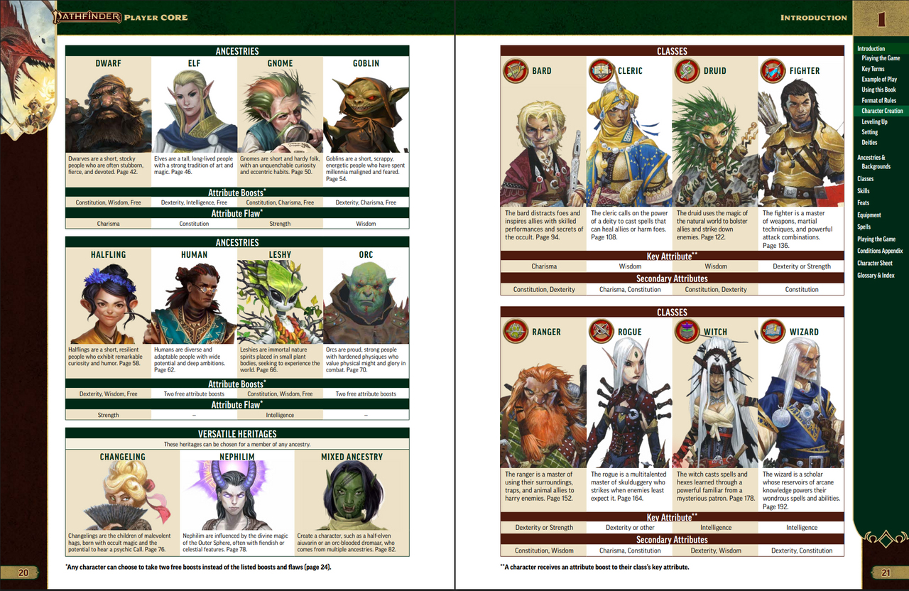 Pathfinder Player Core PDF