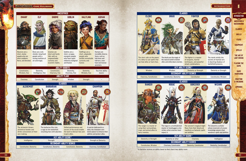 Pathfinder Core Rulebook PDF