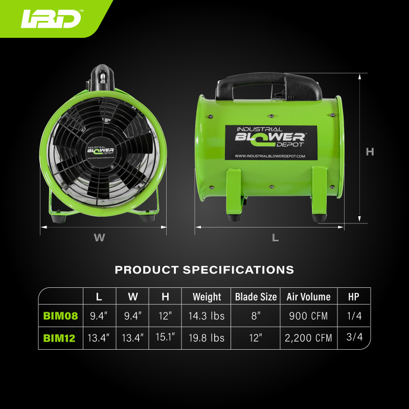 Industrial Metal Blower Kit with Ducting - Industrial Safety Products