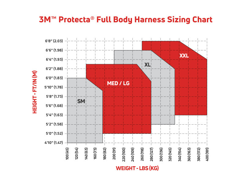 Protecta 3 Point Economic Lightweight Harness (Universal) - Industrial ...