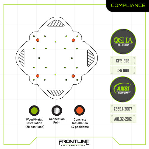 Frontline RO4W Multifunction 4-Way Steel Anchor - Industrial Safety ...