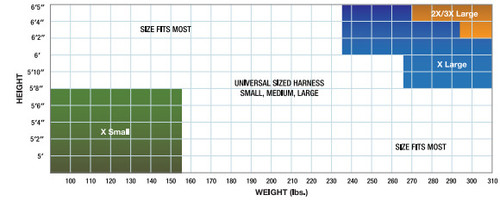FallTech 7008BHVD Hi-Vis Tradesman Plus 1D Standard Non-belted Full ...