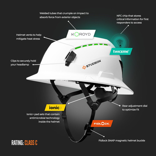 Studson SHK-1 Vented Full Brim Safety Helmet - World Cup Customization ...