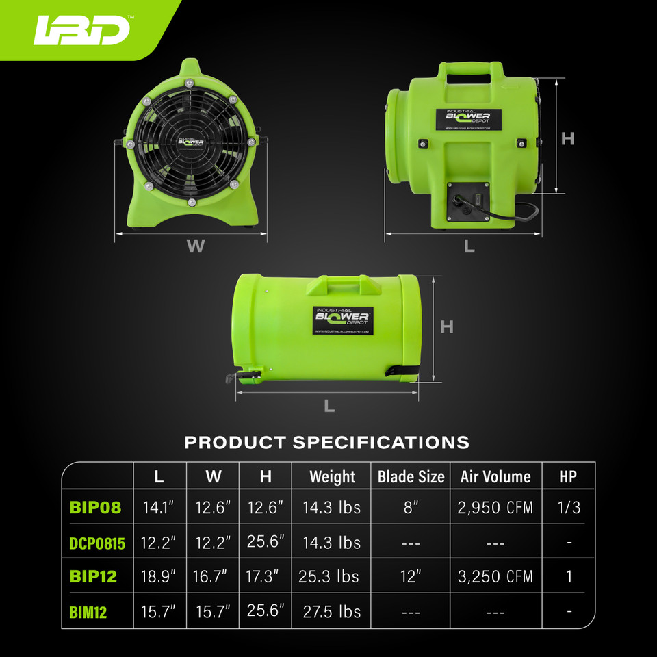 Industrial Plastic Blower Kit with 15' Ducting - Industrial Safety Products