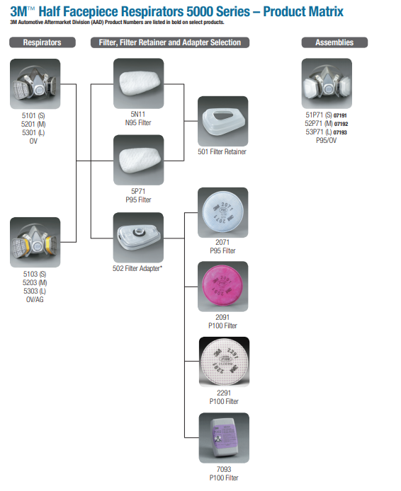 3M 5201 Half Facepiece Organic Vapor Respirator (M) - Industrial Safety ...
