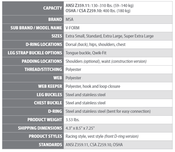 MSA V-FORM Construction Safety Harness - Industrial Safety Products