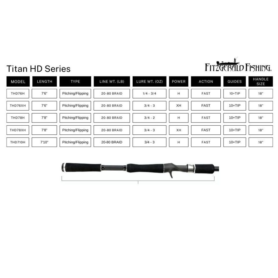 Titan HD Series