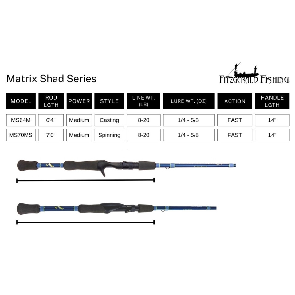 Matrix Shad Rods – Premium Inshore Rods | Fitzgerald Fishing