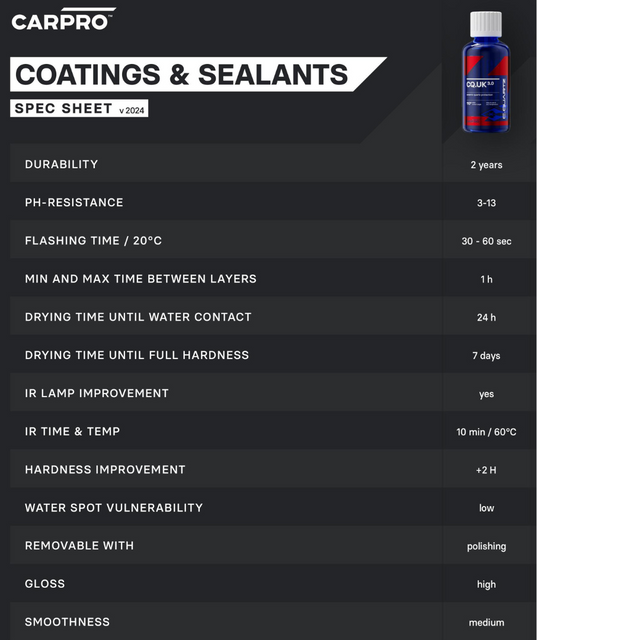 CQUARTZ UK 3.0 (30ml Kit) | Sky’s the Limit Car Care