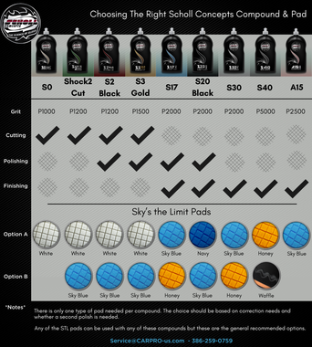 Scholl Concepts Product Chart - Skys The Limit Car Care