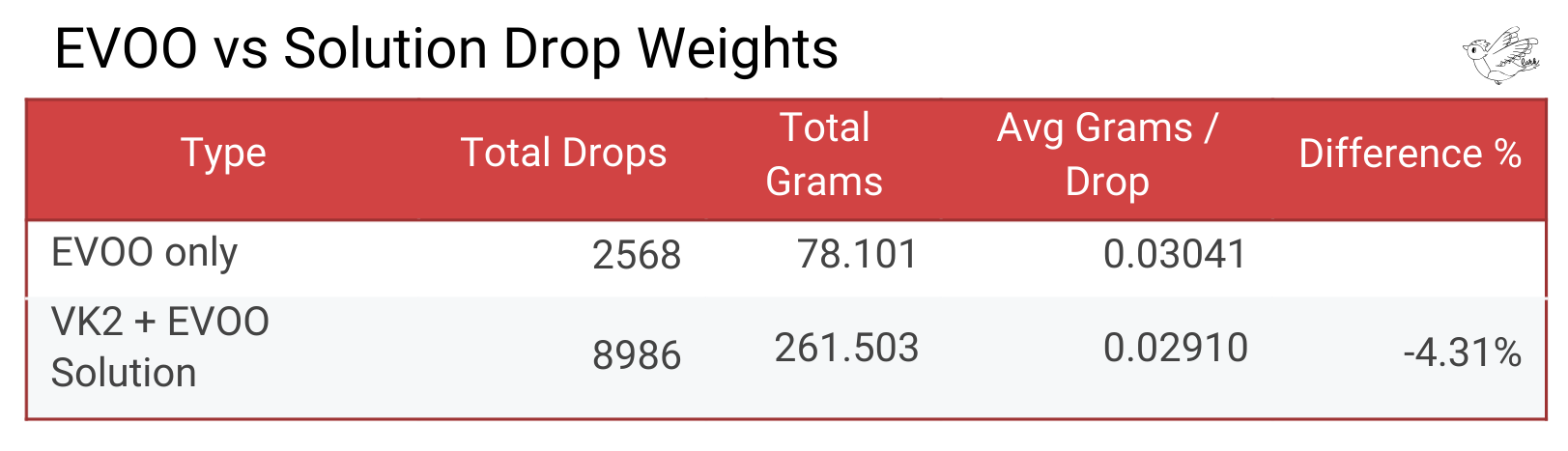 Counting is hard - Lark Supply