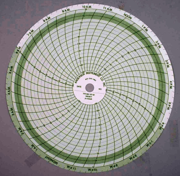 24-hour Chart paper 180-30 Fahrenheit for GEA Koolway Surge Anderson ...