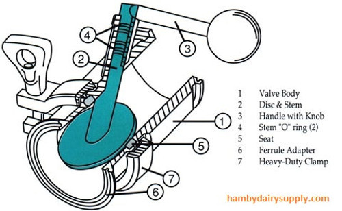 Handle for GEA Surge 3 inch Minidisc Milk Tank Outlet Valve - Hamby ...