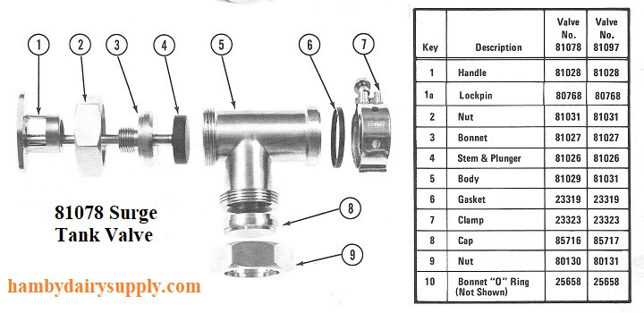 Rebuilt Surge® 2 inch Milk Tank valve - Hamby Dairy Supply
