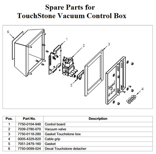 Vacuum Control Valve for Touchstone by GEA WestfaliaSurge® - Hamby ...