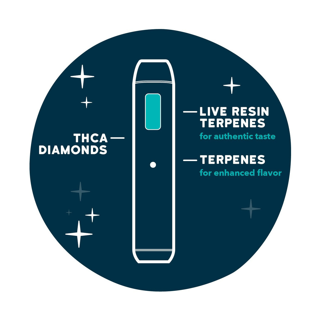 Realize THCA Diamond Disposable Live Resin Vape Bar - The Calm Leaf