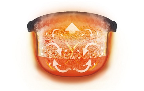 Tiger Pressure IH Rice Cooker 3.5 Cups JPD-A06W | Made In Japan