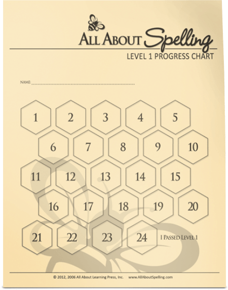 All About Spelling Level 1 Materials - All About Learning Press, Inc.